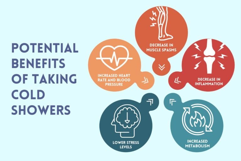 Cold Shower Benefits: Best Remedy To Beat The Heat | Healthcare 360 ...