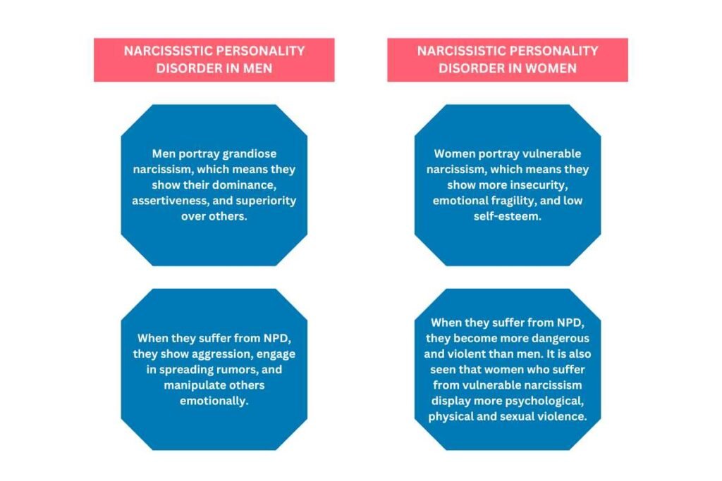 The Dark Side of Narcissistic Personality Disorder (NPD) | Healthcare ...