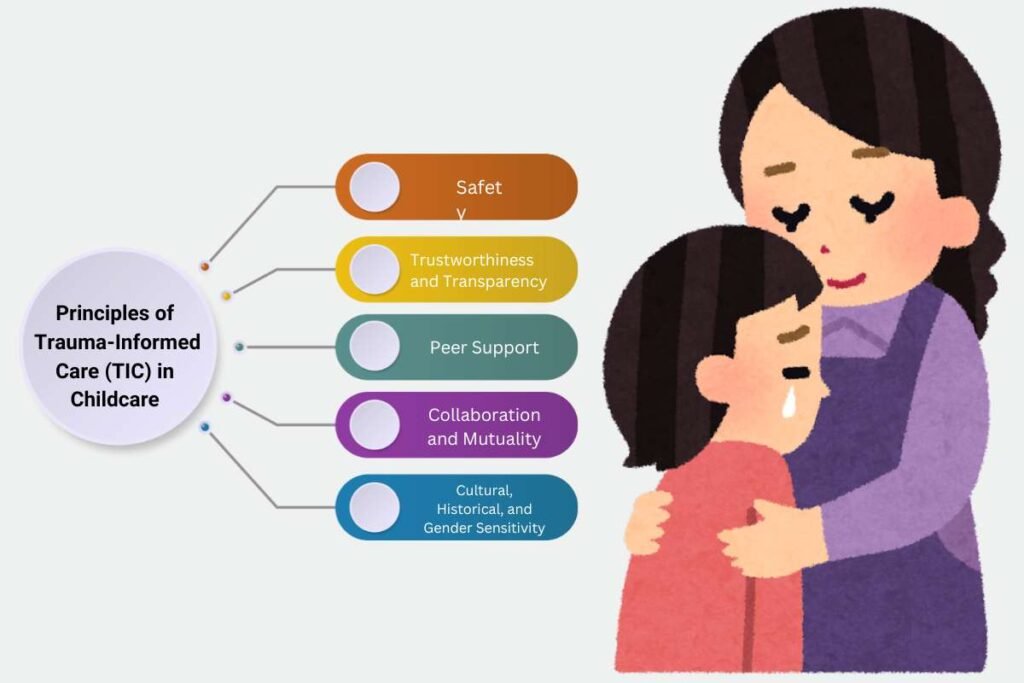 Trauma-Informed Care (TIC) in Childcare: Nurturing Resilience ...