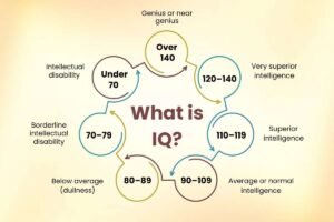 Average IQ for Doctors: What It Really Takes to Be in Medicine ...