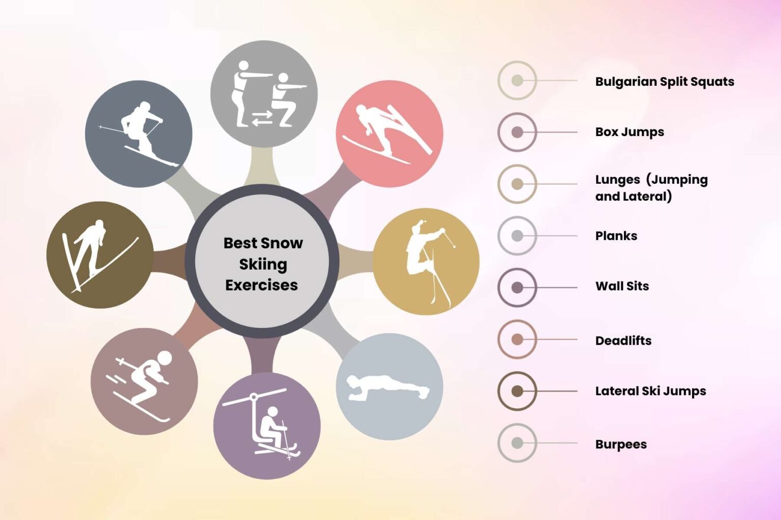 Top 8 Best Snow Skiing Exercises to Prepare Body for the Slopes ...