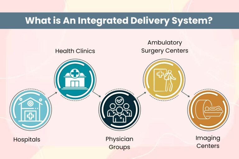 How Integrated Delivery Systems Improve Patient Care? | Healthcare 360 Magazine