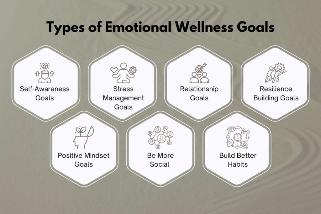 From Chaos to Clarity: Emotional Wellness Goals That Work | Healthcare ...