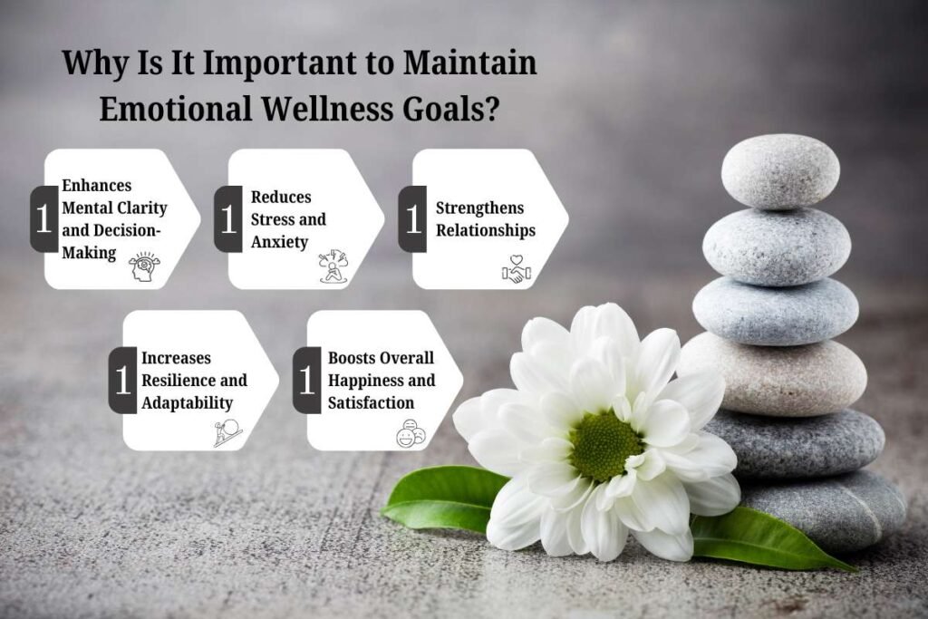 From Chaos to Clarity: Emotional Wellness Goals That Work | Healthcare ...
