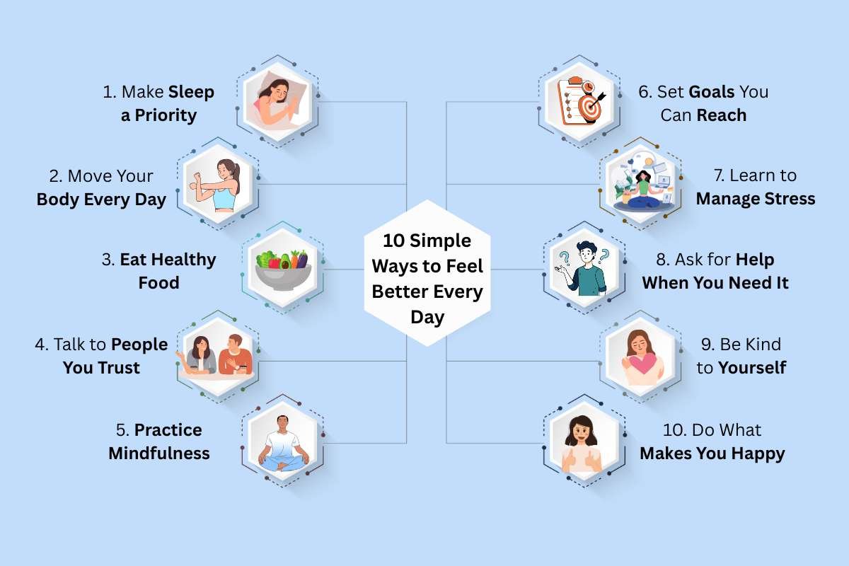 Improve Mental Health: 10 Simple Ways to Feel Better Day | Healthcare ...